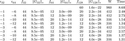 Multiple Precision Results In Float32 Float64 And Bigfloat128 On 13