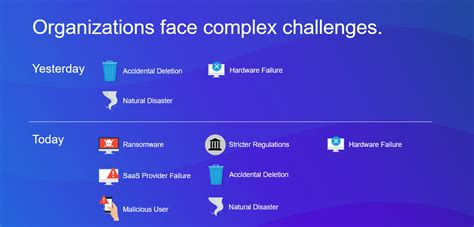 Business Continuity And Disaster Recovery 777 Easy