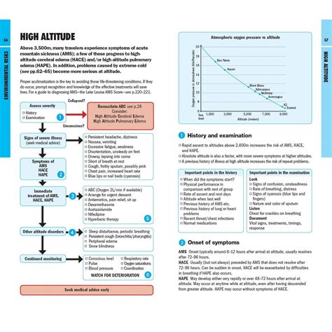Outdoor Medical Emergency Handbook First Aid For Travelers