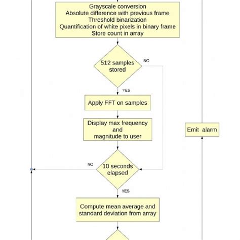 Typical Wireless Client Server Interaction [18] Download Scientific