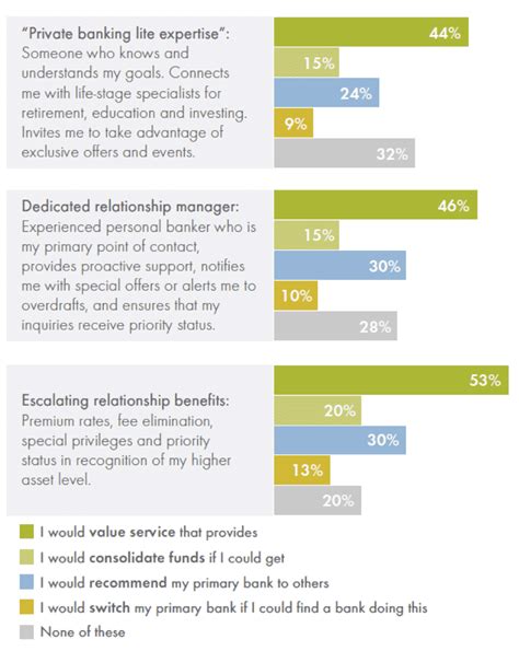 The Mass Affluent An Elusive Targeting For The Banking Industry