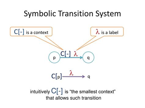 Ppt Coalgebraic Symbolic Semantics Powerpoint Presentation Free