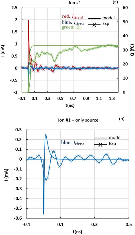 Figure 16 From Single Event Transient In Body Contacted Pdsoi