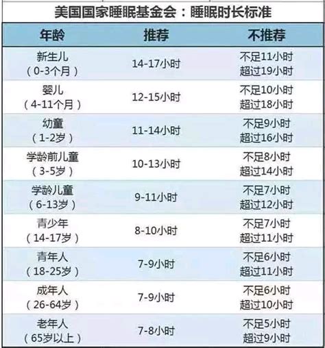 睡觉的黄金时间 有来医生