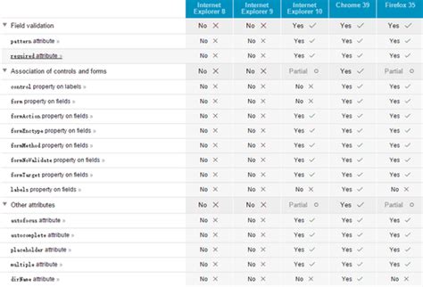 最常用的表单控件input元素的30个元素属性input控件的常用属性 Csdn博客