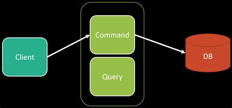 Aggregate DDD Isn T Hierarchy Relationships CodeOpinion