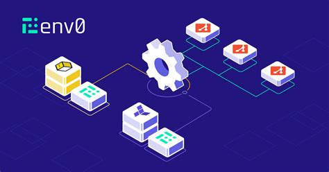 what is opentofu open source terraform alternative env0