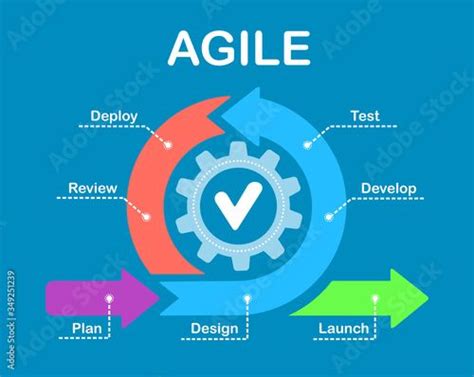 Agile Lifecycle Process Diagram Agile Software Development Lifecycle