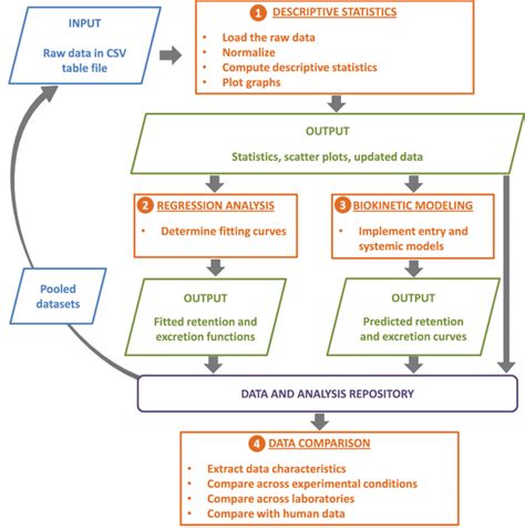 Flow Chart Of The Functionalities Of The Computational Tool Developed Download Scientific