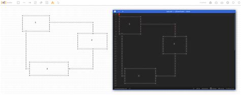 Easily Draw Text Based Flowcharts Schrankmonster Blog