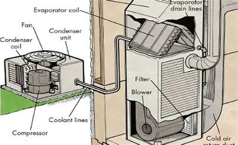 When To Replace Evaporator Coil A Comprehensive Guide To Coil