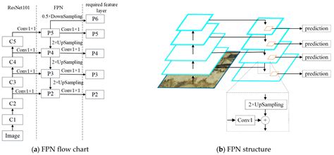 Intelligent Diagnosis Of Concrete Defects Based On Improved Mask R Cnn