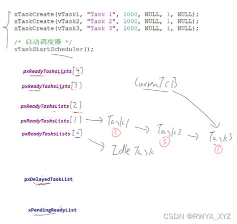 【freertos内部机制 韦东山更新中】 Csdn博客