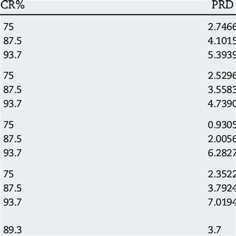 Compression Of Different Eeg Records Using The Proposed Algorithm