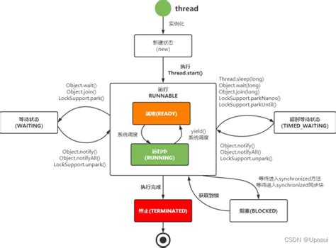 Java线程与协程:概念、模型与线程池详解 Csdn博客 Java线程与协程:概念、模型与线程池详解 Csdn博客