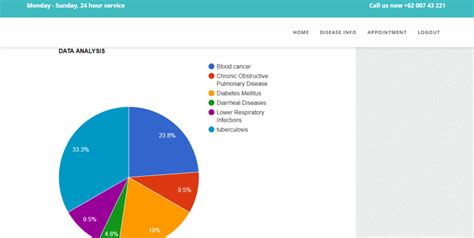 GitHub V Hemanth Health Monitoring System A Full Stack Health Monitoring System Which Can Be