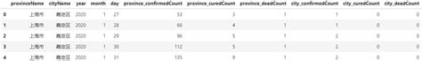 含最新数据 使用python检测新冠肺炎疫情拐点 Csdn博客