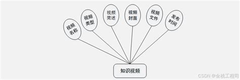 基于springboot的知识图谱的短视频推荐系统 附源码231115基于知识图谱的视频推荐系统 Csdn博客
