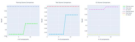 Training Ml Models For Cancer Tumor Classification