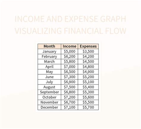 Income And Expense Graph Visualizing Financial Flow Excel Template And