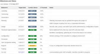 Teamdynamix Keeping The Uo Community Updated On The Teamdynamix