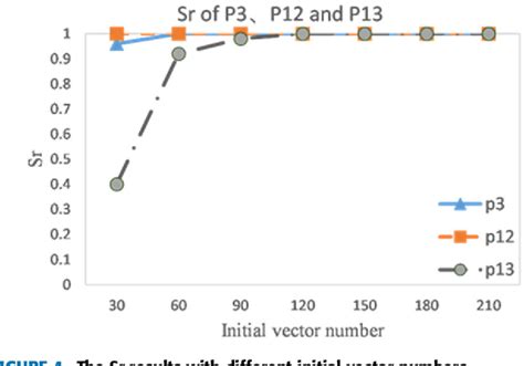 Figure 4 From A Group Rotate Vector Algorithm For Mixed Variable Optimization Problems