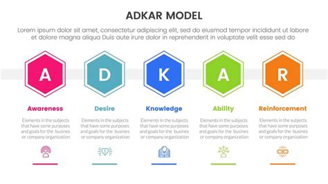 아드카 모델 변경 관리 프레임워크 인포그래픽 슬라이드 프레젠테이션을 위해 5 단계 포인트와 함께 6각형 모양의 수평 프리미엄 벡터
