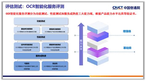 合合信息智能文字识别产品通过“可信ai—ocr智能化服务”多项指标综合评估凤凰网