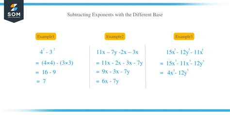Subtracting Exponents Explanation Examples