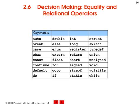 Cchap02ppt Introduction To C Programming Language Ppt