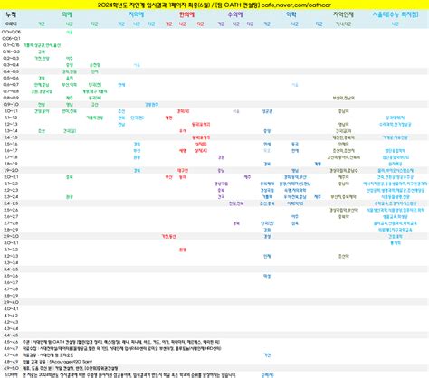2024학년도 인문계 자연계 입결표 확정판 [1편] 4년제 대학 갤러리