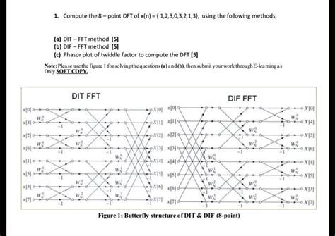 Solved Compute The Point Dft Of Xn Using The