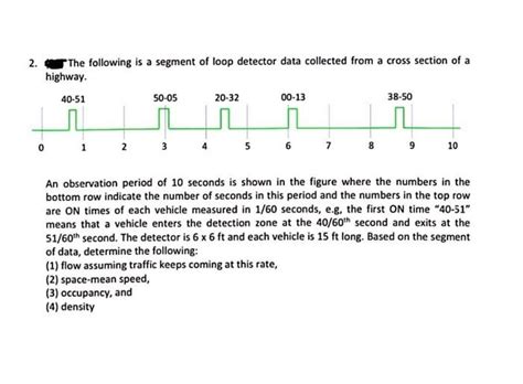 Solved 2 The Following Is A Segment Of Loop Detector Data Chegg