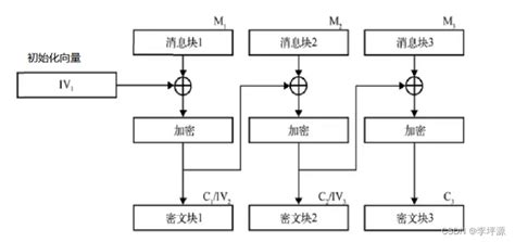ssl是什么？ssl怎么用？ csdn博客