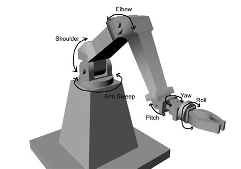 Center Of Technology Pms Struktur Robot