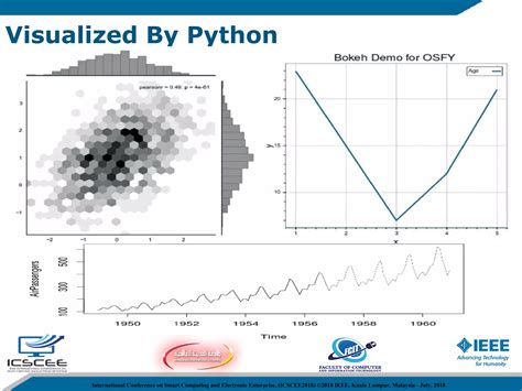Big Data Visualization Allotting By R And Python With Gui Tools Ppt Desktop Publishing