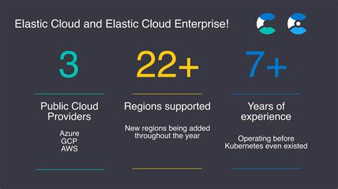 Ejecución Del Elastic Stack En Kubernetes Ppt