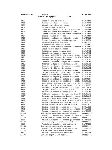 transacciones controlling pdf archivo de computadora datos de