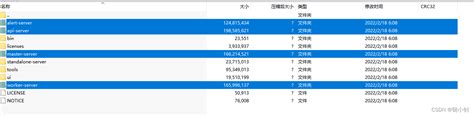 Dolphinscheduler 301代码下载编译及部署dolphinscheduler 30 如何使用源码打dist包 Csdn博客