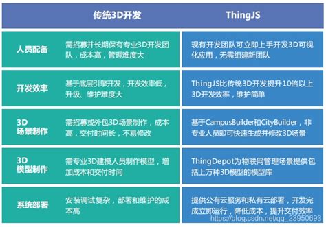 基于webgl架构的3d可视化平台thingjs—让粮仓“智慧”升级 基于 three js 和物联网技术的粮库 3d 可视化智能系统 csdn博客