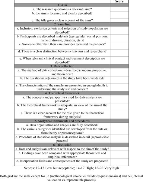Evaluation Grid For Quantitative Studies Download Table