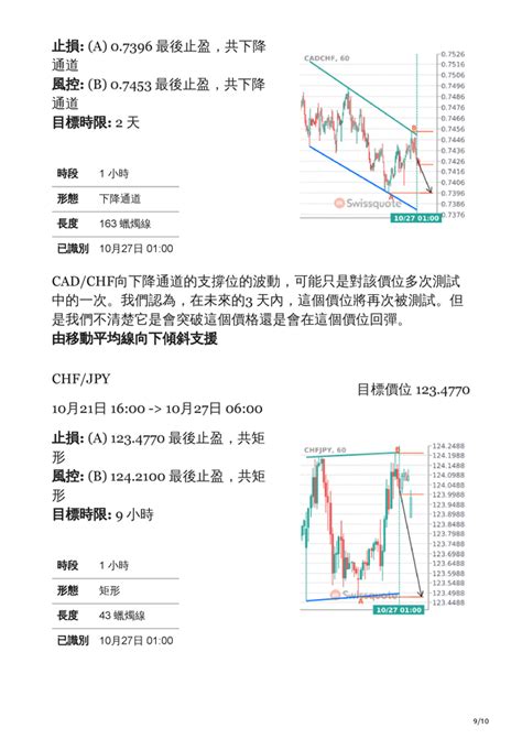 Cw富智贏家網誌 20211027三 Forex技術分析亞洲時段am0500~pm1530