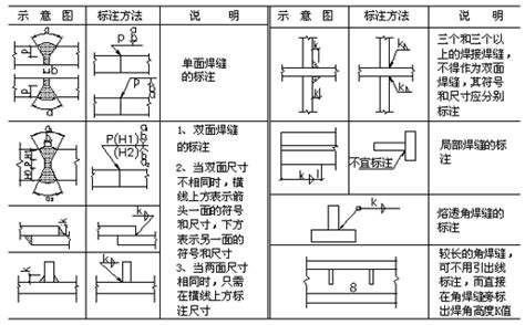钢结构图纸符号大全 钢符号大全 钢构图纸材料符号大全 大山谷图库