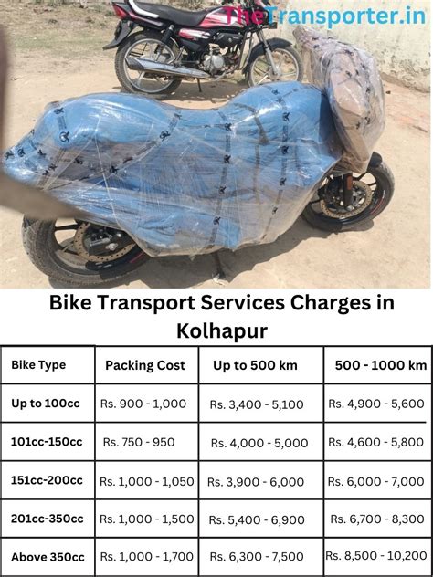 Two Wheeler Transport Cost Estimate In Kolhapur