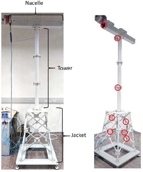 Figure 1 From Pca Based Accelerometer Data Transformation In Offshore Jacket Type Wind Turbine