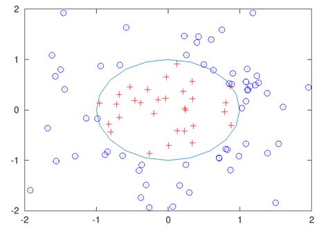 Voronoi Diagrams Gnu Octave Version 5 1 0