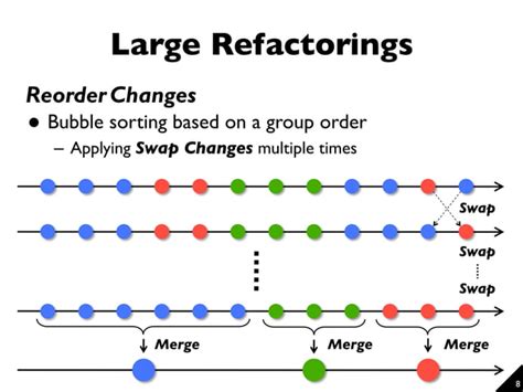 Refactoring Edit History Of Source Code Ppt