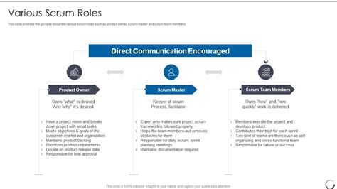 Top 10 Scrum Governance Roles Powerpoint Presentation Templates In 2025