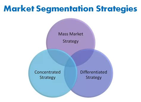 Process Of Market Segmentation
