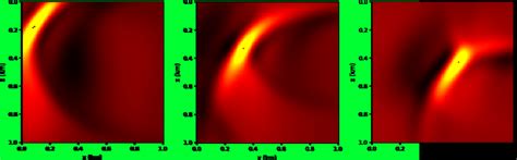 Comparison Of Wavefield Snapshots Propagating Through An Homogeneous